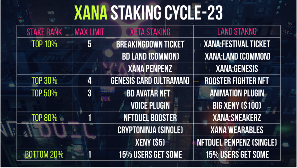 XETA & LAND Staking (Cycle 23) Launch: An Exciting Phase in XANA ...
